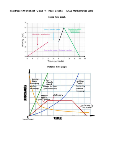 IGCSE Mathematics 0580 Topic Wise Past Papers Worksheets (Syllabus 2025 ...