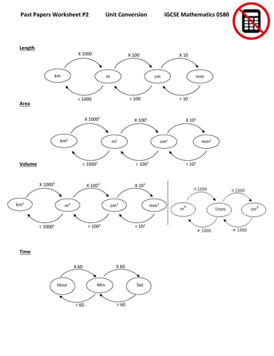 IGCSE Mathematics 0580 Topic Wise Past Papers Worksheets (Syllabus 2025 ...