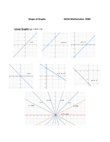 IGCSE Mathematics 0580 Topic Wise Past Papers Worksheets (Syllabus 2025 ...