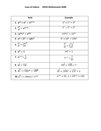 IGCSE Mathematics 0580 Topic Wise Past Papers Worksheets (Syllabus 2025 ...