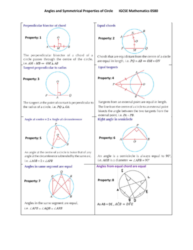 IGCSE Mathematics 0580 Topic Wise Past Papers Worksheets (Syllabus 2025 ...