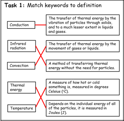 Heating and cooling assessment | Teaching Resources