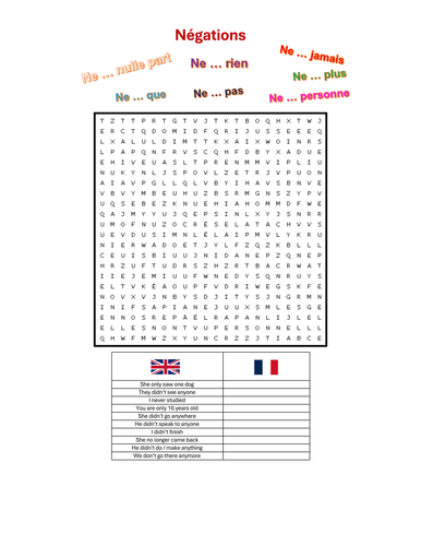 French Christmas: Negatives (Key Stage 4) | Teaching Resources