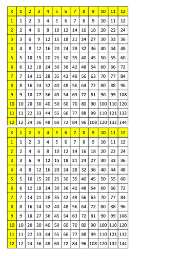 Year 4 - NCETM Unit 5 - 7 Times Table and Patterns | Teaching Resources