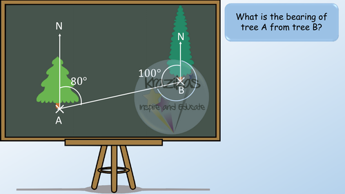 Level 1 Functional Skills Maths - Angles and Bearings - PowerPoint ...