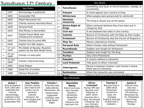 SOW: 17th Century England | Teaching Resources