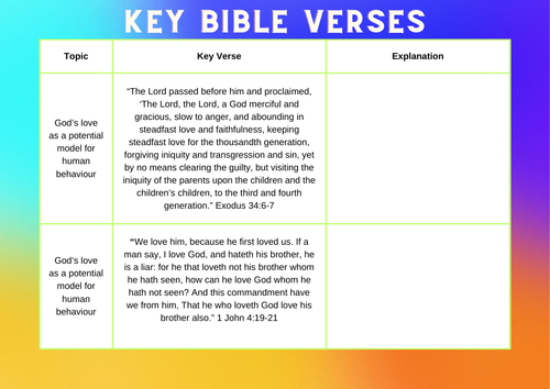 A-Level RS: Key Moral Principles (Christianity) Lesson - Eduqas ...