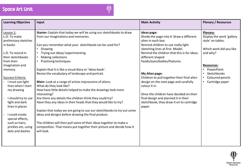 KS1 Space Art Unit - 5 Outstanding Lessons | Teaching Resources