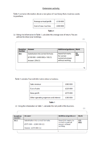 GCSE Business Studies - Theme 2 - 2.4.1 - Business Calculations ...