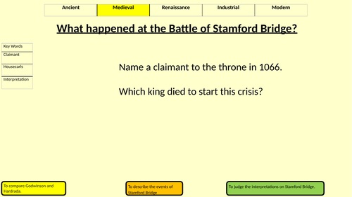 Battle of Stamford Bridge | Teaching Resources