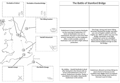 Battle of Stamford Bridge | Teaching Resources