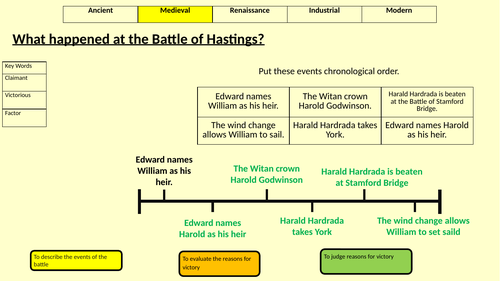 Battle of Hastings | Teaching Resources