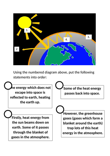 Key stage 3 Climate Change SOW new 2024 | Teaching Resources