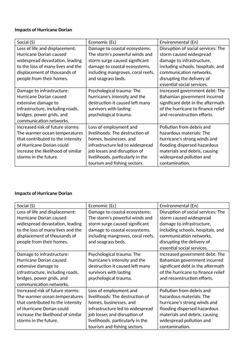 Key stage 3 Climate Change SOW new 2024 | Teaching Resources