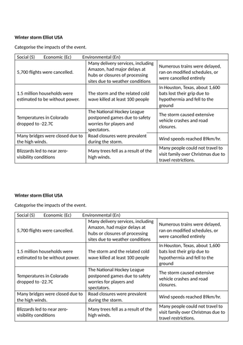 Key stage 3 Climate Change SOW new 2024 | Teaching Resources