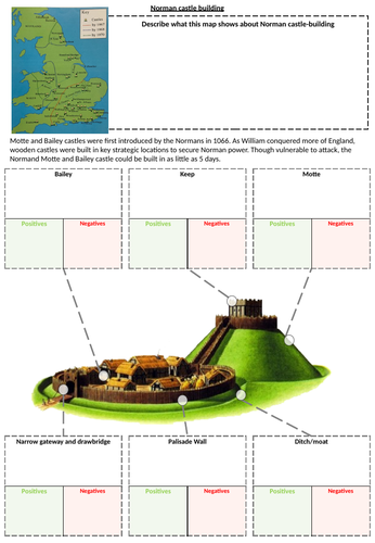 Castles | Teaching Resources