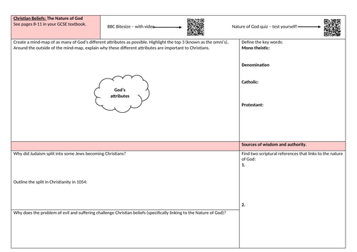 KS4 AQA GCSE Religious studies Christian beliefs revision pack ...