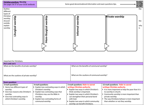KS4 GCSE AQA Religious studies Christian practices revision pack | Teaching Resources
