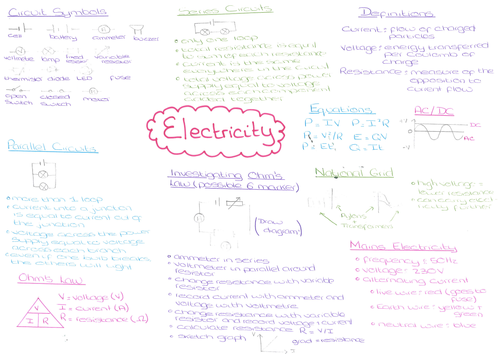 Electricity Revision Mind Map | Teaching Resources