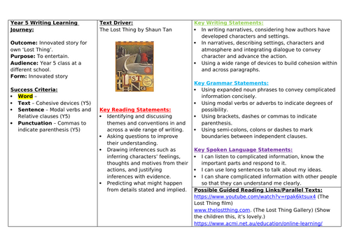 The Lost Thing by Shaun Tan - Year 5 Unit of Writing | Teaching Resources