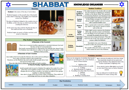 Shabbat - Knowledge Organiser/ Revision Mat! | Teaching Resources