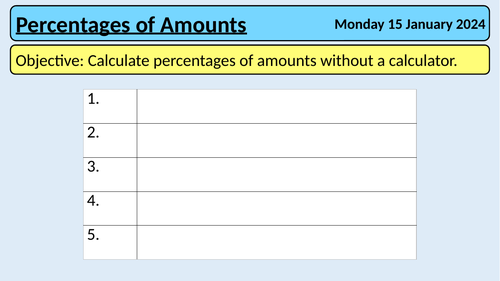 Percentage Of Amount Teaching Resources