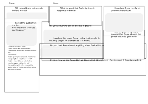 AQA RS GCSE Christian Beliefs & Teachings UNIT | Teaching Resources