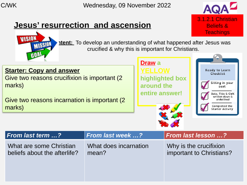 AQA RS GCSE Christian Beliefs & Teachings UNIT | Teaching Resources