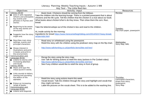 Little Red Hen Reception EYFS planning Talk for Writing 2 weeks unit ...