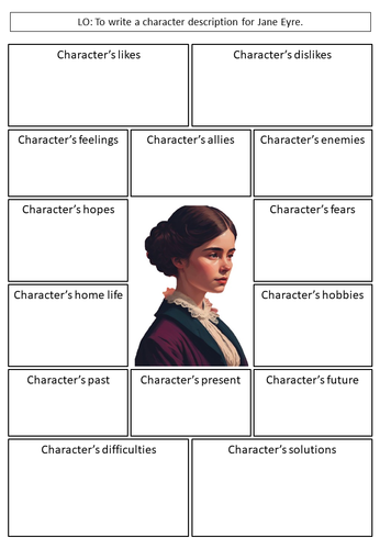 Jane Eyre Charlotte Bronte Character Description Profile Full Themes ...