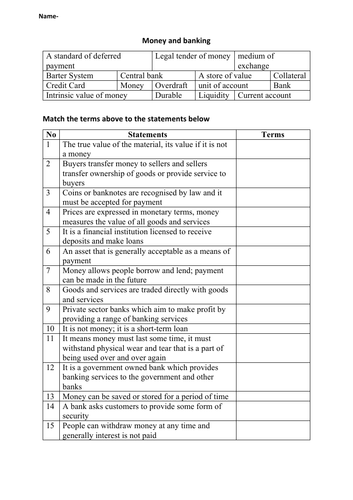 Money and Banking worksheet | Teaching Resources