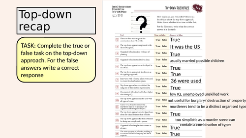 Aqa A Level Forensic Psychology Offender Profiling Bottom Up Approach Teaching Resources