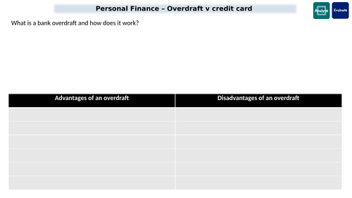 SCQF Level 6 Personal Finance in Action | Teaching Resources