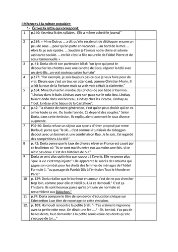 Kiffe Kiffe Demain - La culture populaire | Teaching Resources