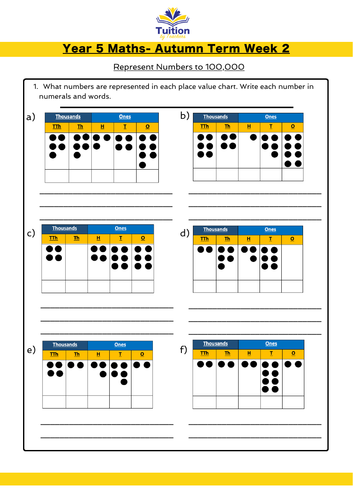 Year 5 - Representing Numbers to 100,000 | Teaching Resources