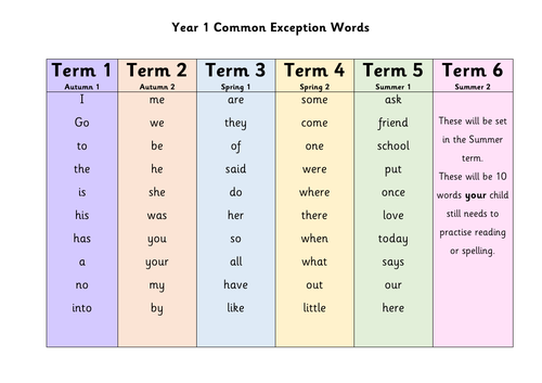 Year 1 Common Exception Word Home Learning Assessment Pack | Teaching ...