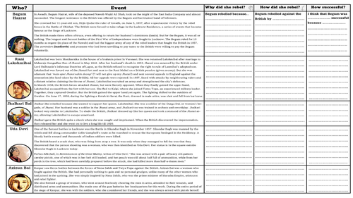 1066 | Teaching Resources