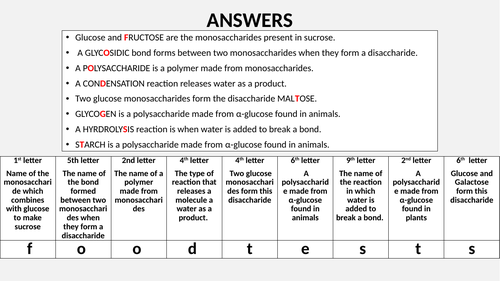 Biological Molecules Escape Room AS Biology | Teaching Resources