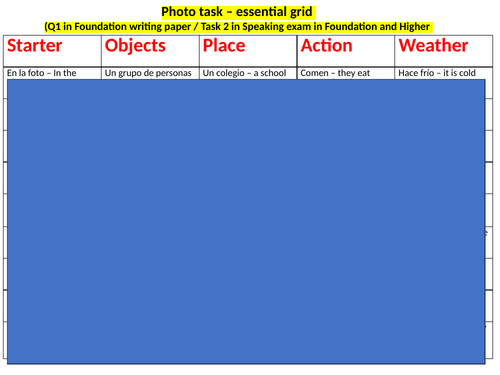 Spanish Picture Based task mat | Teaching Resources