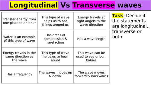Transverse and Longitudinal waves | Teaching Resources