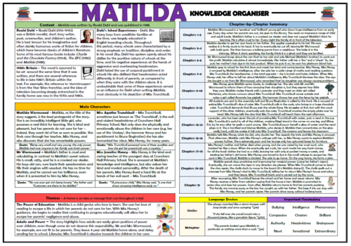 Matilda - Knowledge Organiser! | Teaching Resources