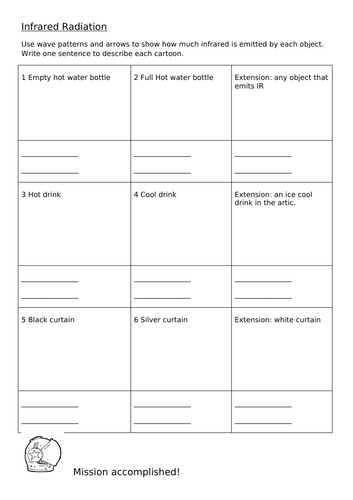 P2.2 Infrared radiation | Teaching Resources