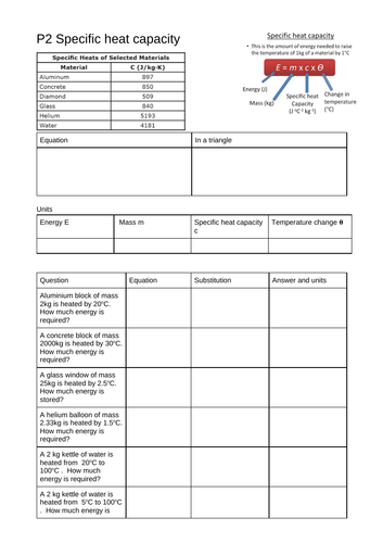 P2.4 Specific heat capacity | Teaching Resources