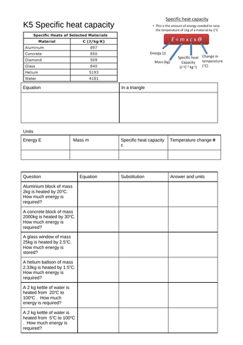 P2.4 Specific heat capacity | Teaching Resources