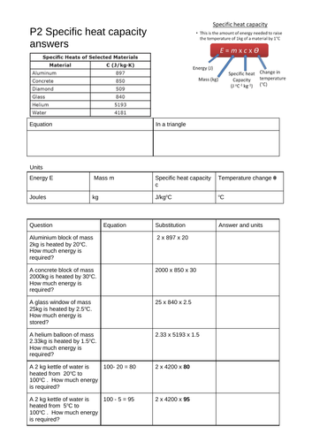 P2.4 Specific heat capacity | Teaching Resources