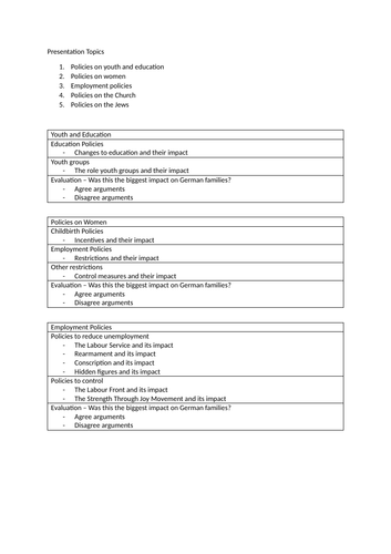 Nazi Policies 1933-39 Revision - Germany Part 4 - IGCSE History – Paper ...