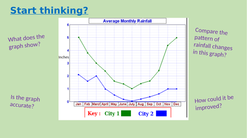 Data presentation for a geography fieldwork | Teaching Resources