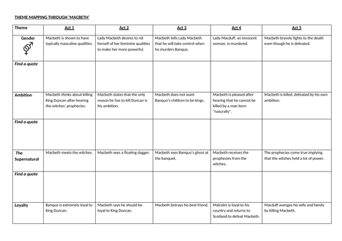 Macbeth - Full Unit of Work - AQA GCSE Literature Paper 1 | Teaching ...