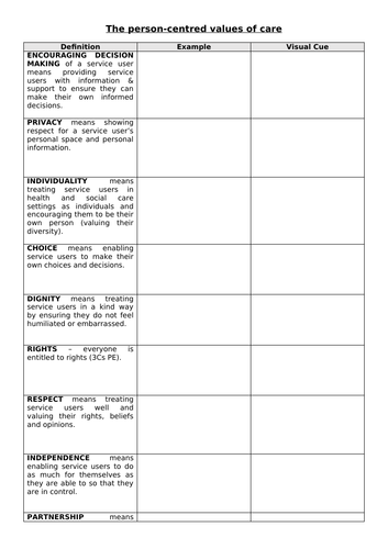 New Spec Health and Social Care RO32 Principles of Care Exam Topic 1 ...