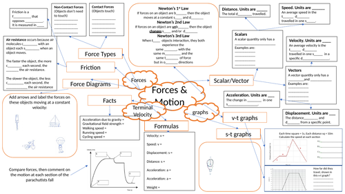 KS4 GCSE Physics Forces and Motion Mindmap - blanks and answers ...